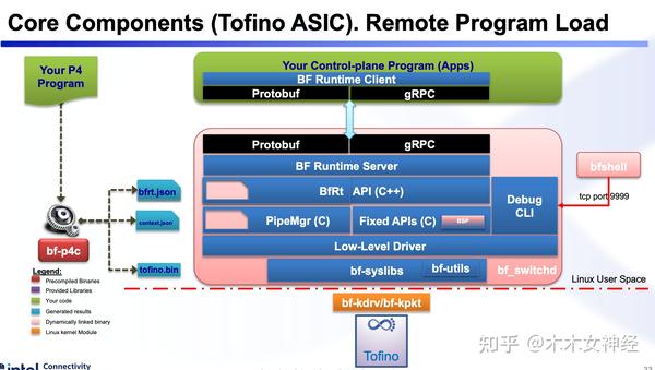 P4-16 for Tofino - 知乎