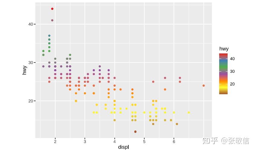 【R语言新书】3.1 ggplot2 基础语法 - 知乎
