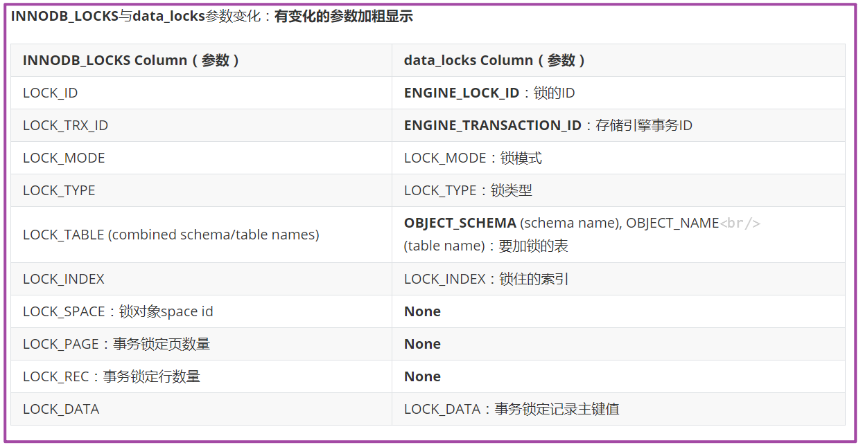 MySQL锁问题InnoDB锁：行锁、lock与latch、外键与锁、锁算法以及死锁问题 - 知乎