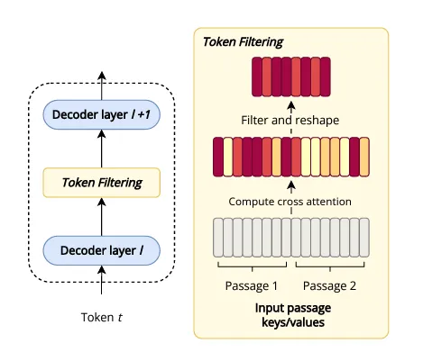 2W8000字揭秘RAG：从基础到高级的逆袭，彻底重塑大模型！ - 知乎