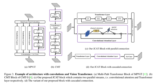 【2023年4月26日】CVPR 2023 论文分享 - 知乎