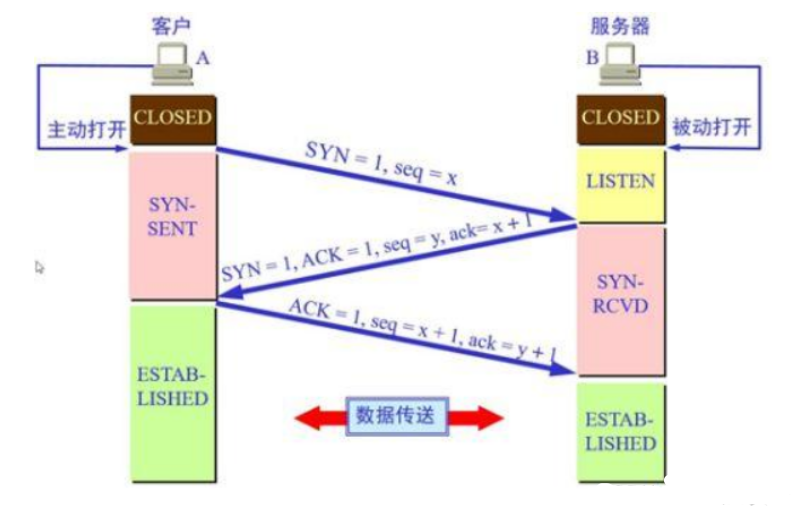 网络编程：基于tcpudp实现客户端和服务端通信（c语言实现简单易懂） 知乎
