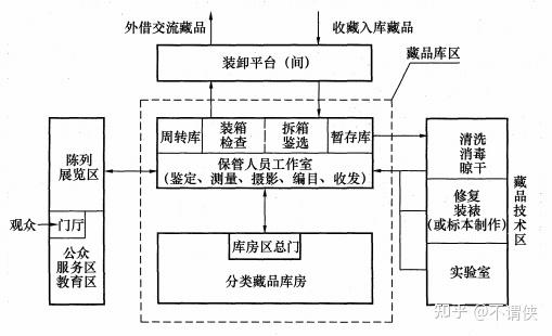 JGJ66-2015 博物馆建筑设计规范 - 知乎