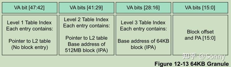 ARM Cortex-A 系列ARMv8-A程序员指南：第12章 内存管理单元 - 知乎