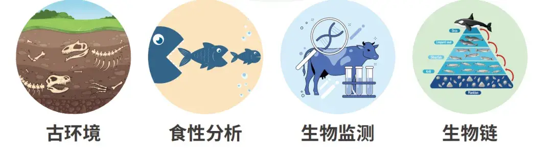 eDNA专题 | 水环境eDNA研究指南 - 知乎