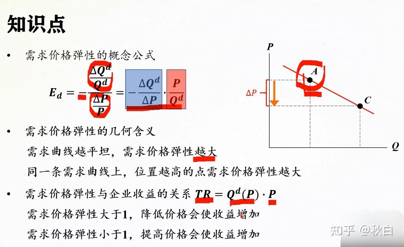 微观经济学期末复习计算题 知乎 