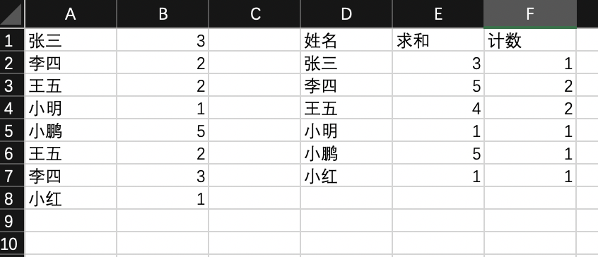 Vba篇 8字典 知乎 2193