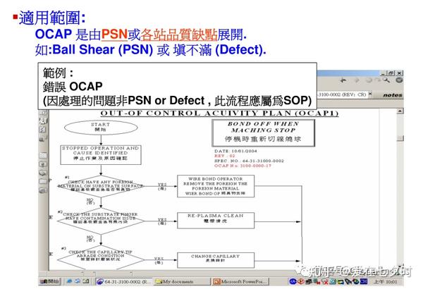 半导体行业中的OCAP计划的详解； - 知乎