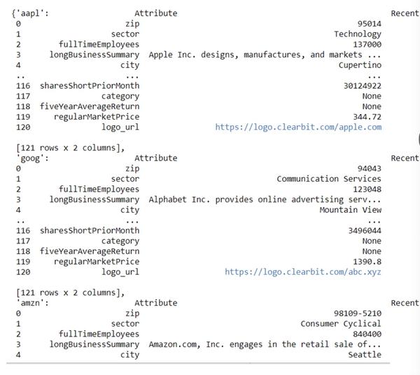 用 Python 通过雅虎财经获取股票数据 - 知乎