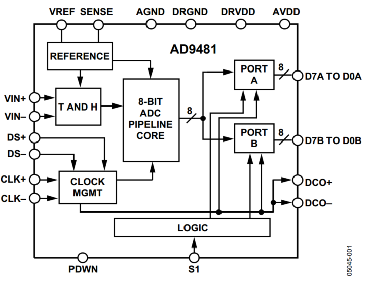 基于FPGA的高速ADC接口设计 - 知乎