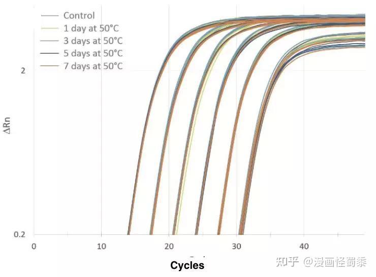 【评测】IDT发布ZEN 或 TAO 双淬灭探针 - 知乎