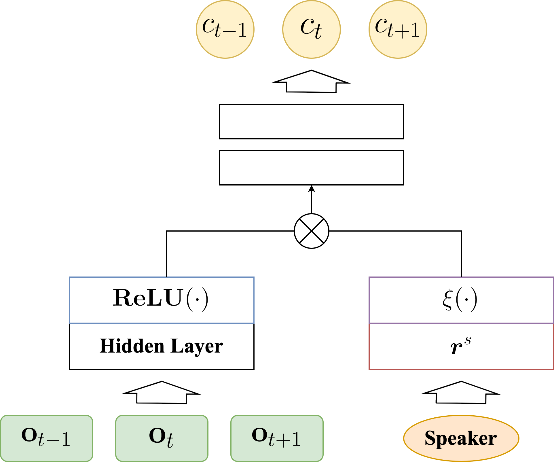 「2023 | 快手」PEPNet: 脱胎于LHUC的极致个性化 - 知乎