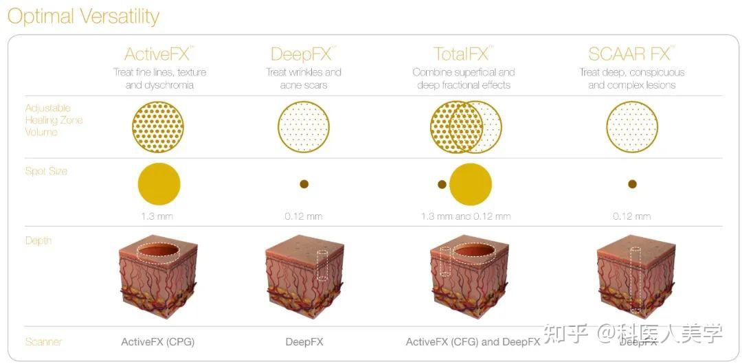 超脉冲定义的由来，世界激光美容之父-Rox Anderson - 知乎
