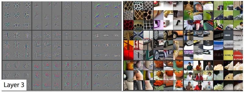 Deep Visualization:可视化并理解CNN - 知乎