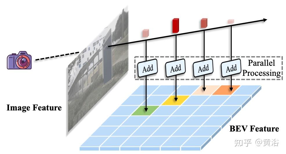 BEVDepth：为多视图的3D目标检测获取可靠深度值 - 知乎