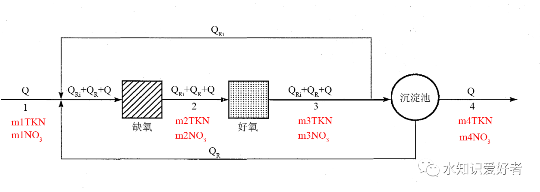 氮平衡之AO/A2O工艺（一） - 知乎