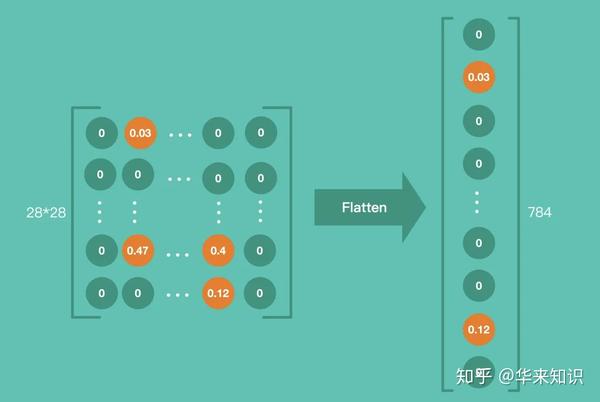读懂一个 Demo，入门机器学习 - 知乎