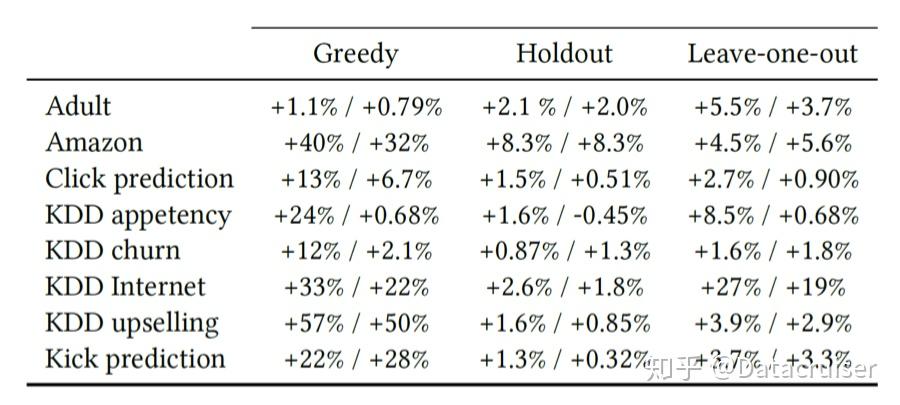 CatBoost算法梳理 - 知乎