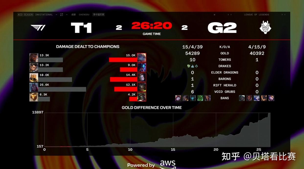绝境李相赫！Faker力挽狂澜，T1险胜G2！Hans Sama金克丝惨遭吐槽 - 知乎