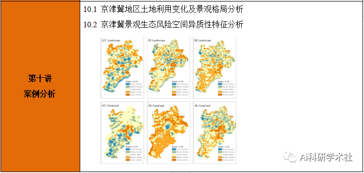 基于fragstats的土地利用景观格局分析应用 知乎 