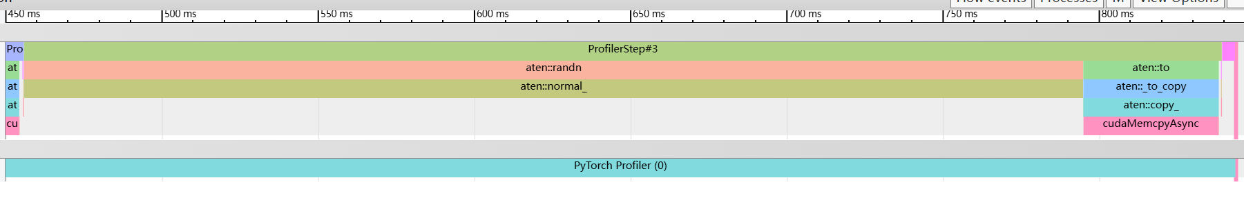 GPU-MODE Lec001随笔 - 知乎