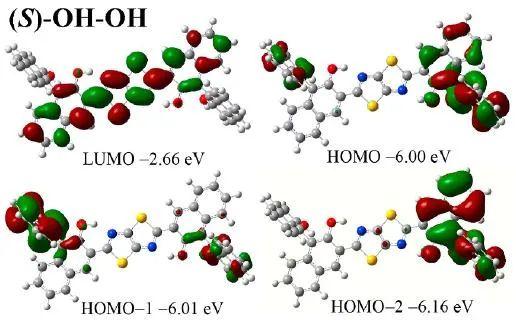 【VASP】HOMO/LUMO计算与结果分析教程 - 知乎