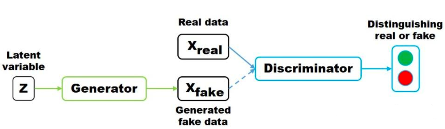 [Transformer 101系列] AIGC组成原理(上) - 知乎