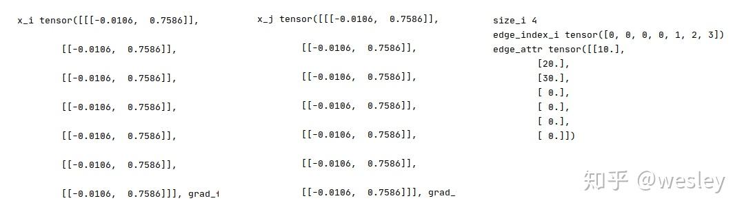 Edge_GATConv (torch.geometric) - 知乎