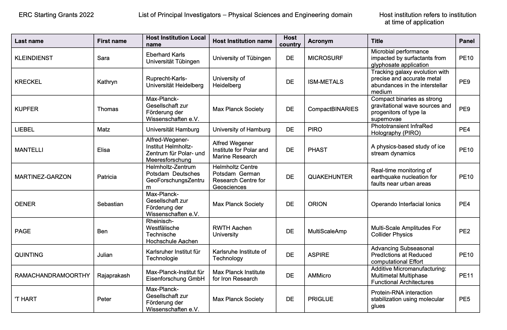 要申请博士和博后的注意了：欧洲研究协会（ERC）2022最新Grants名单出来了-–2 Physical Sciences and Engineering - 知乎