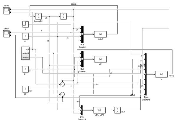 自适应控制器matlab Simulink实例 知乎