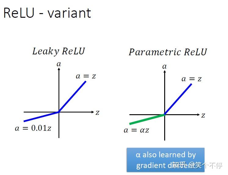 深度学习进阶/小贴士-Tips for deep learning - 知乎