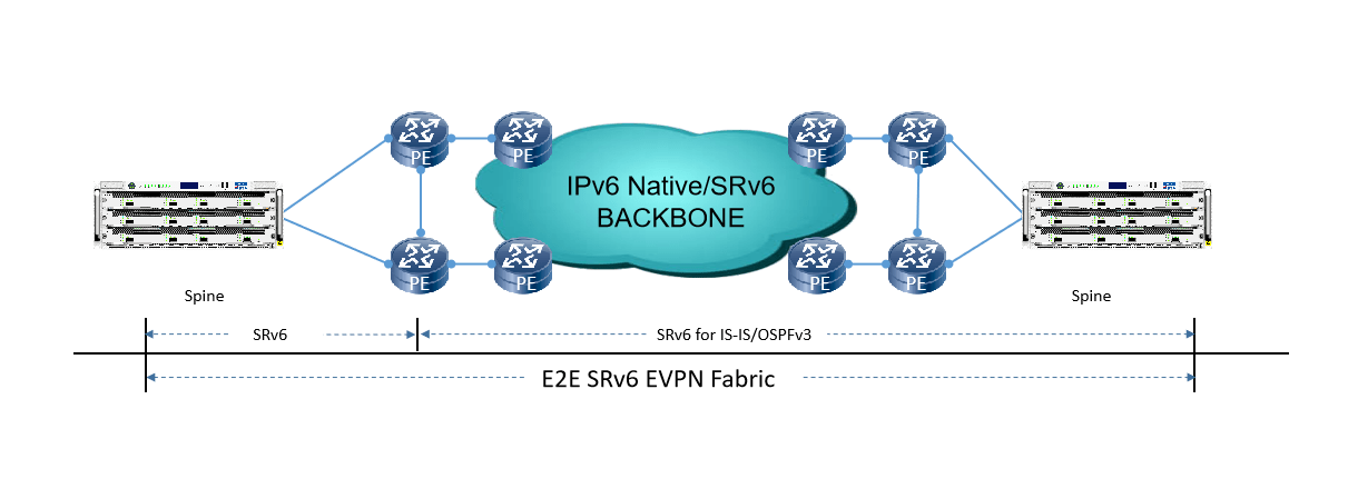 如何使用测试仪开展EVPN SRv6测试 - 知乎