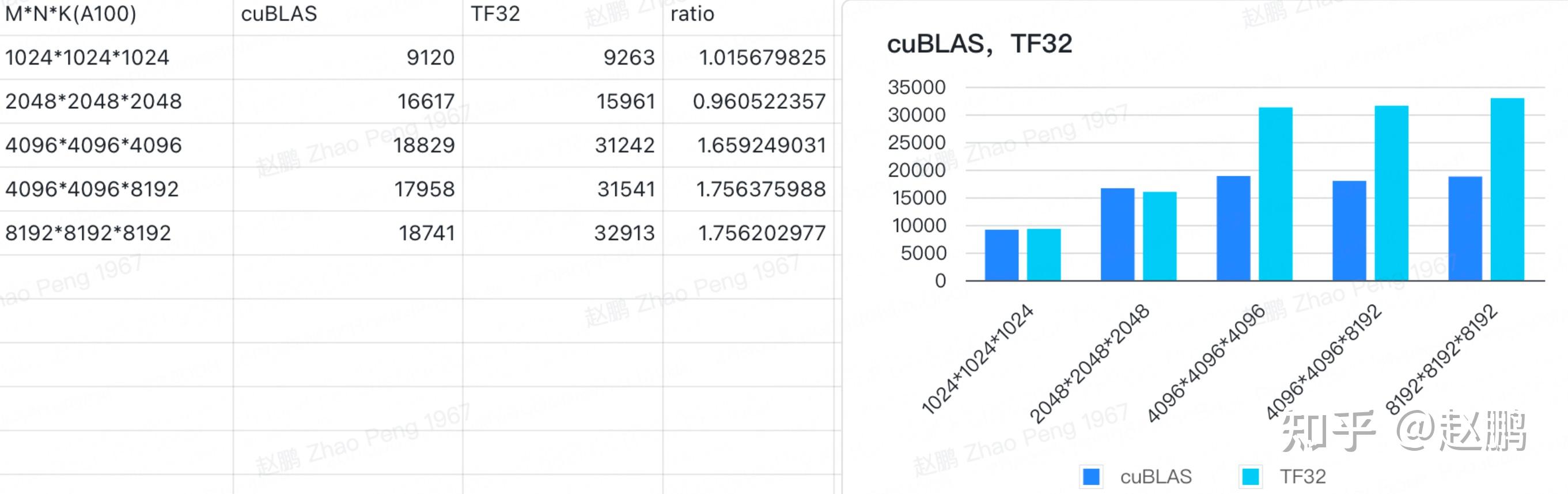 TF32格式下矩阵乘（SGEMM）运算 - 知乎