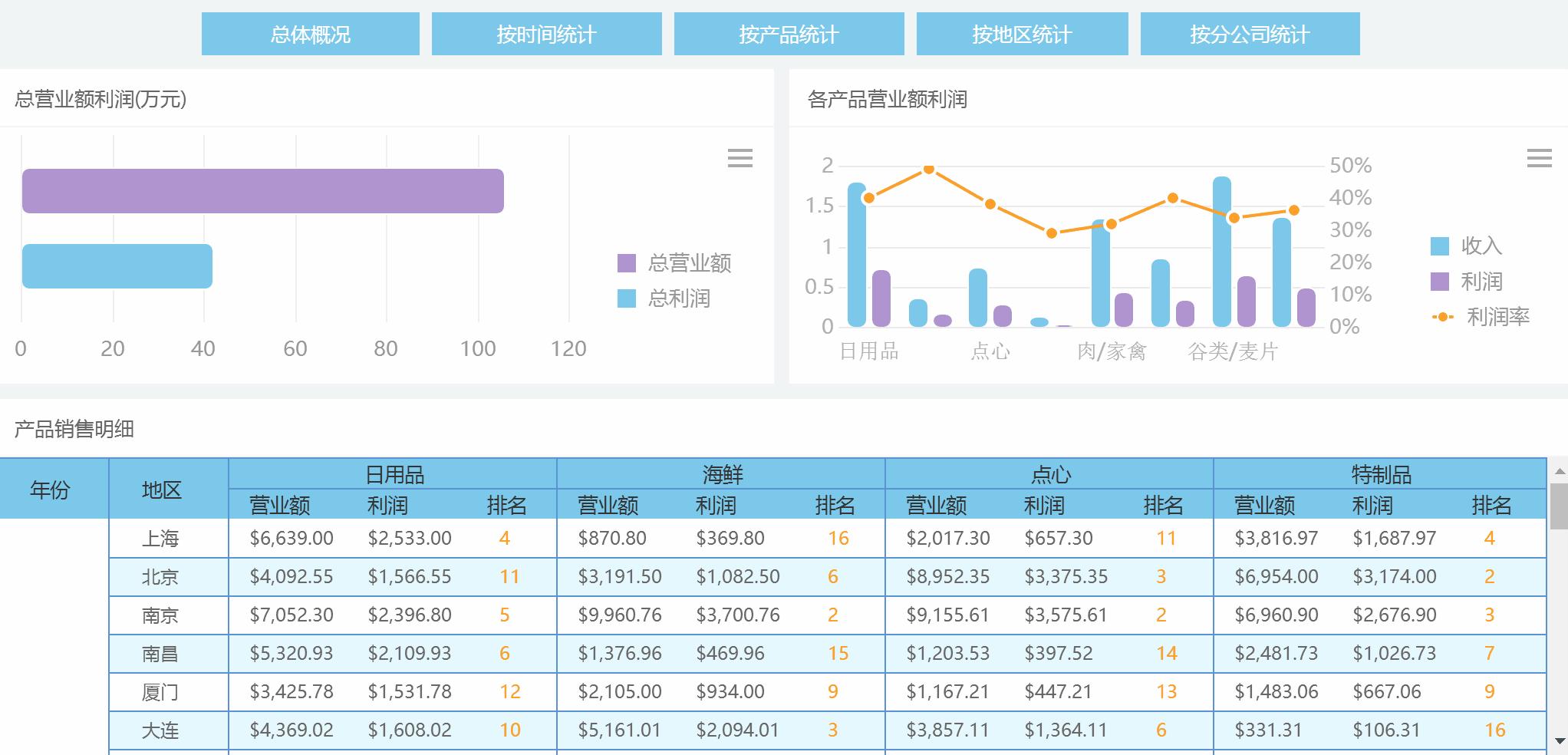 不想再写日报周报的你,是时候学会套用自动化模板了 知乎