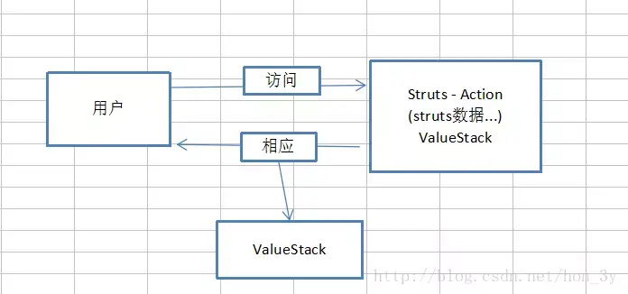 Struts2【OGNL、valueStack】就是这么简单 - 知乎