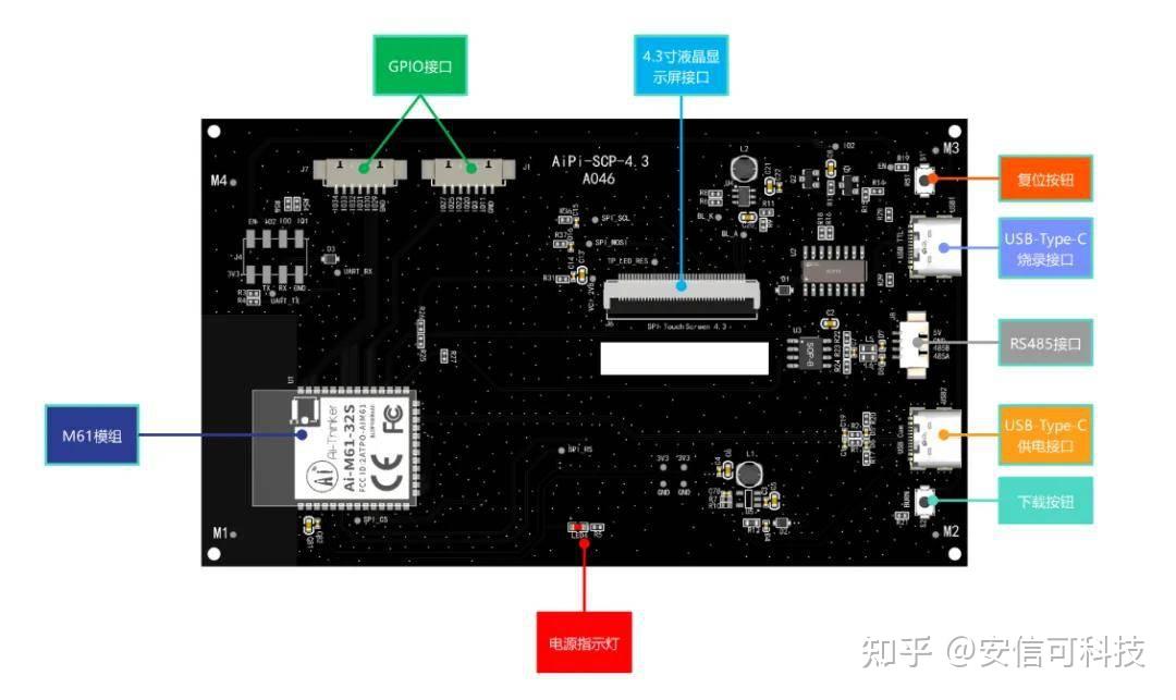 Ai-M61/M62系列模组支持CAN接口了？ - 知乎