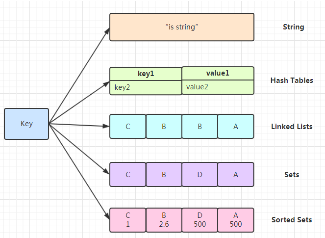 Go操作Redis,Mysql,MongoDb - 知乎