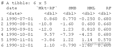 拓端tecdat|R语言Fama French (FF) 三因子模型和CAPM多因素扩展模型分析股票市场投资组合风险/收益可视化 - 知乎