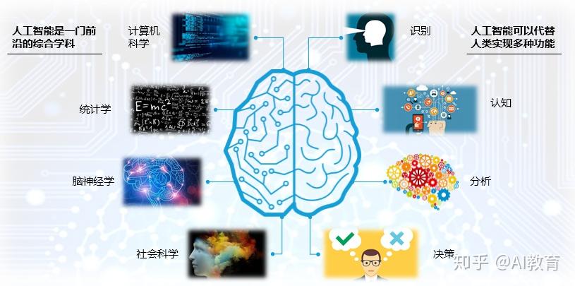 一文看懂人工智能、机器学习、深度学习与神经网络之间的区别与关系 知乎 