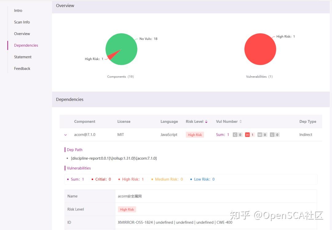 技术分享 | 不同格式标准SBOM清单横评：SPDX、CDX和DSDX - 知乎