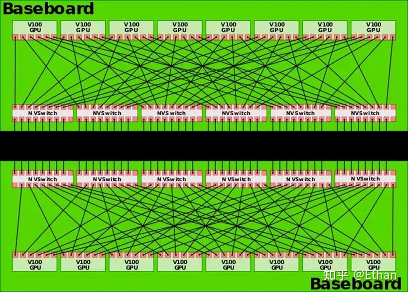 Scale-Up互联之Nvidia：（3）Nvlink Switch原理，结构，带宽和端口数 - 知乎