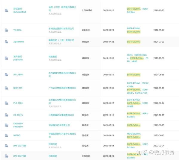 贝达药业第三代 EGFR「贝福替尼」获批上市，国内市场格局分析 - 知乎