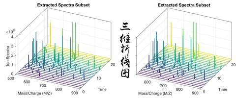 Matlab论文插图绘制模板第41期—气泡图（bubblechart） - 知乎