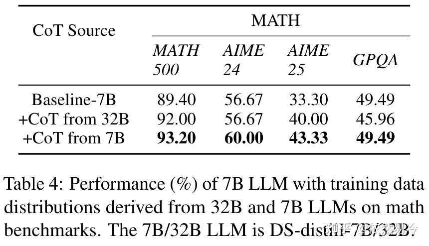 【LLM 代码生成】论文分享：LLM-Adaptive Difficulty CoT Data Pipeline - 知乎