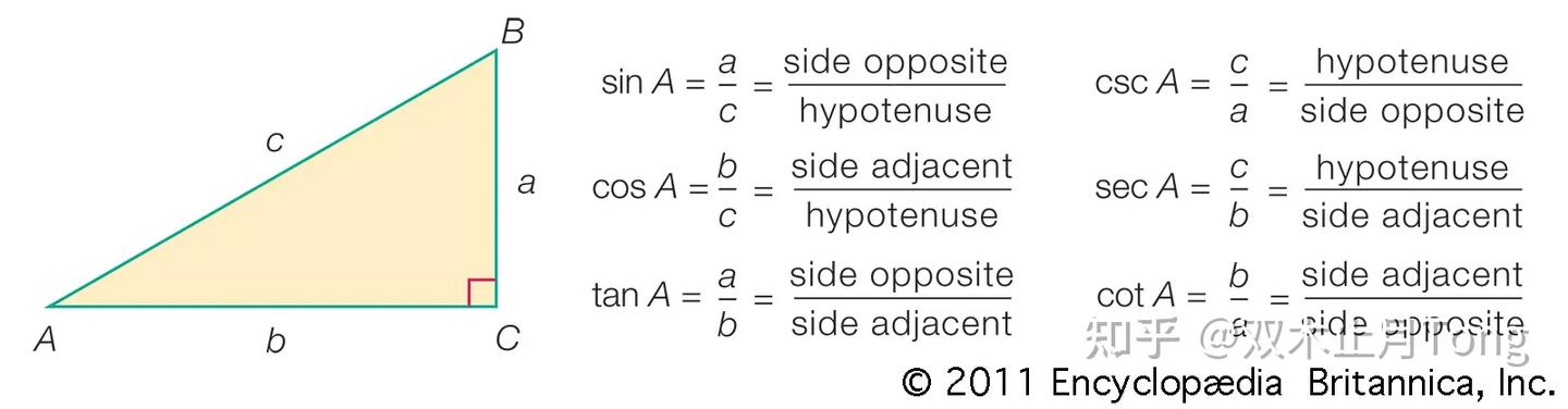 双曲函数(Hyperbolic functions) - 知乎