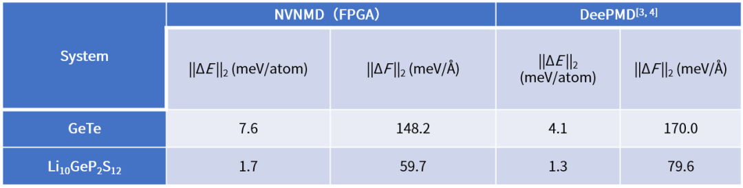 DeePMD综合性能“巨大飞跃”——速度、容量、能效大幅提升N倍，卡时费节约50%-80% - 知乎