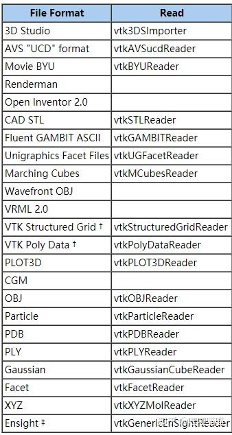 VTK入门——文件导入 - 知乎