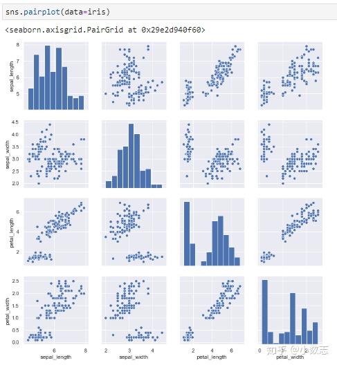 Seaborn入门详细教程 - 知乎