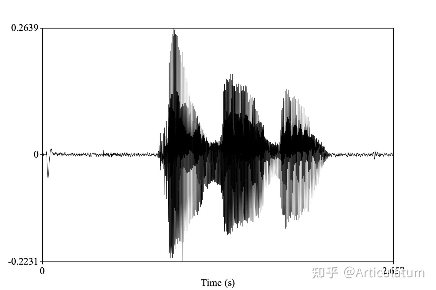 Praat脚本入门 (1) 文件读取和简单取值 - 知乎