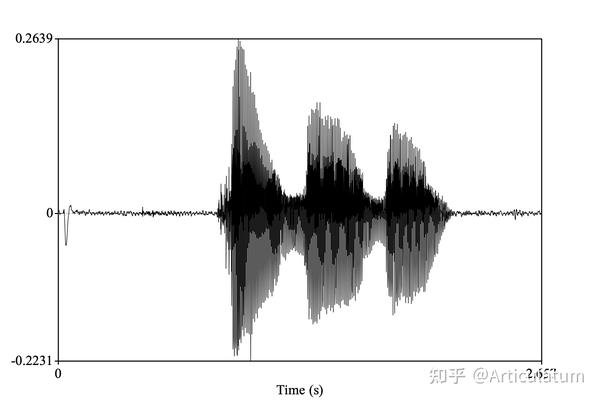 Praat脚本入门 (1) 文件读取和简单取值 - 知乎